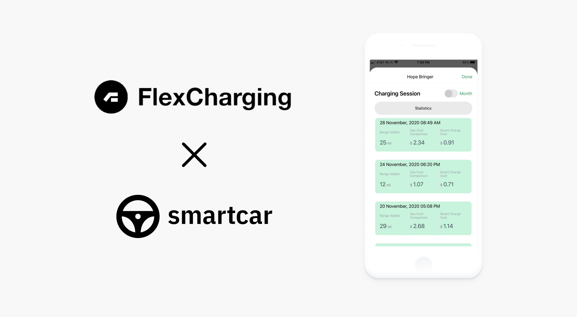 How FlexCharging helps EV drivers reduce carbon emissions through ...