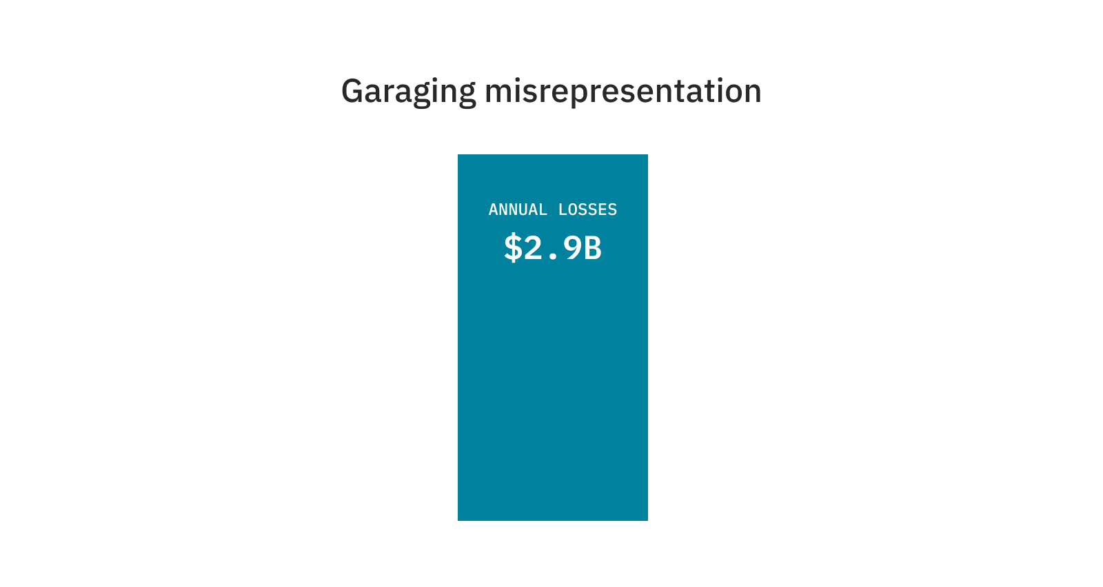 How auto insurance companies can avoid garaging misrepresentation ...