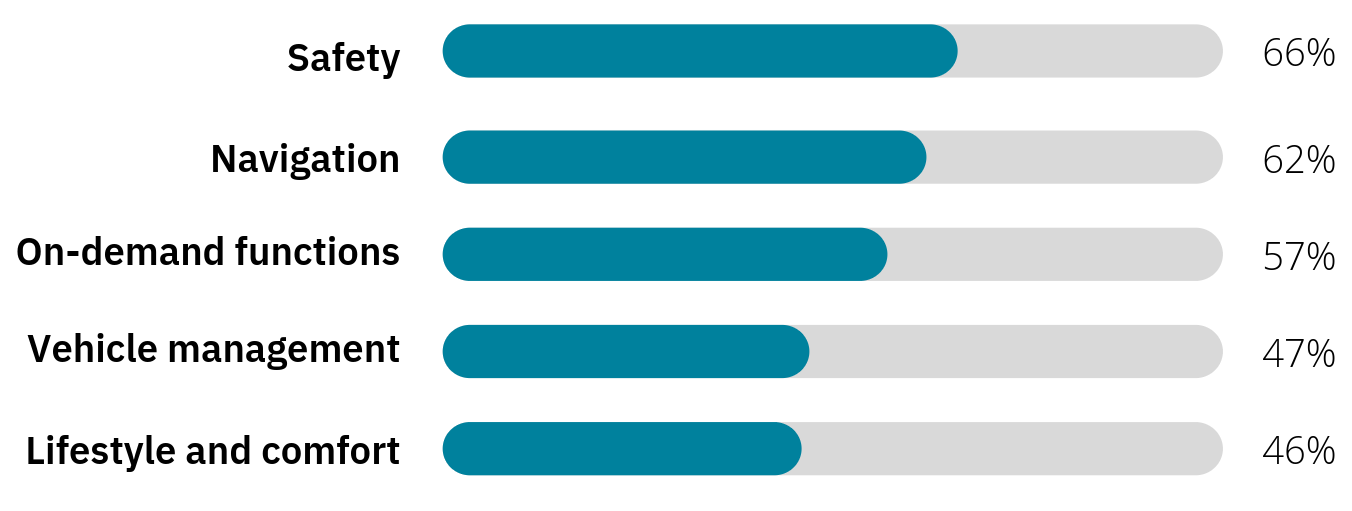 Building apps for cars: A beginner's guide to car APIs · Smartcar blog