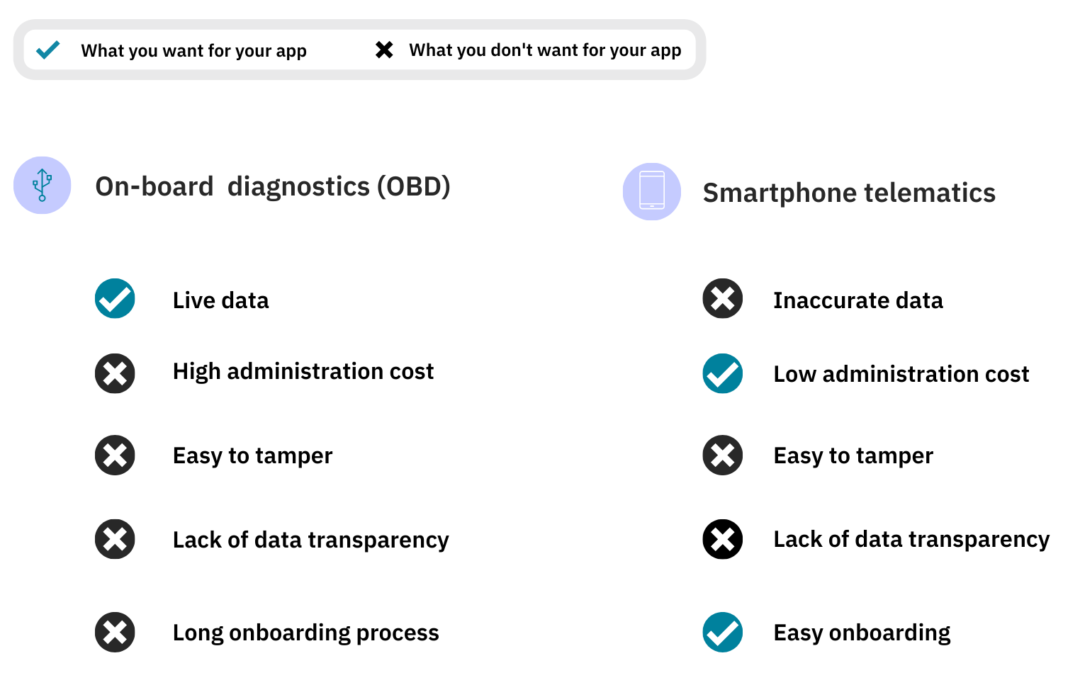 Building apps for cars: A beginner's guide to car APIs · Smartcar blog