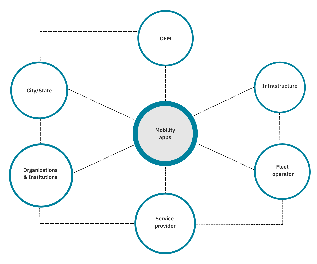 Building apps for cars: A beginner's guide to car APIs · Smartcar blog