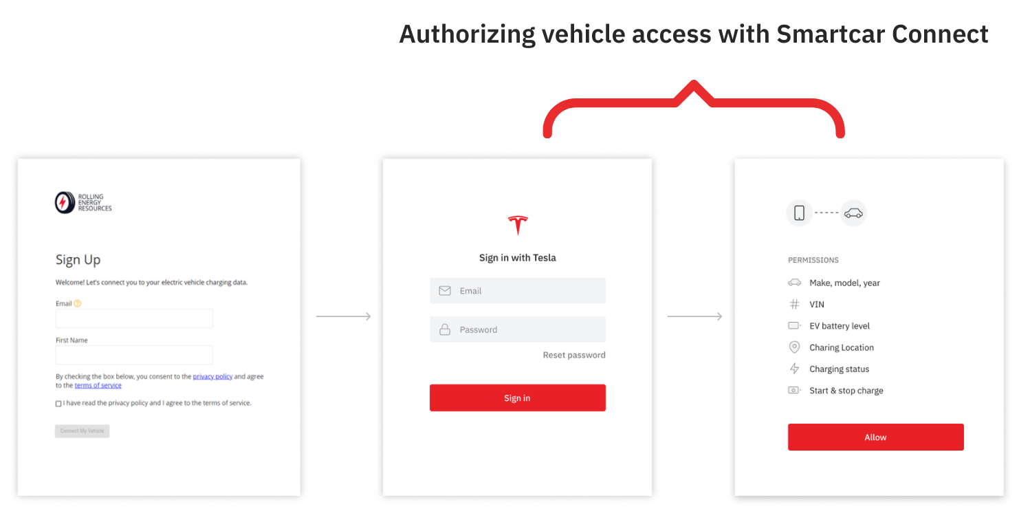 Building apps for cars: A beginner's guide to car APIs · Smartcar blog