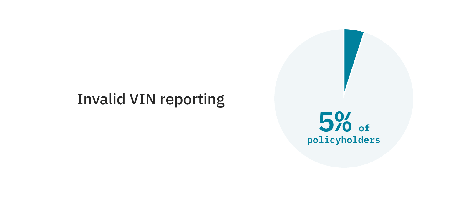 Why auto insurance providers should verify their policyholders' VINs ...