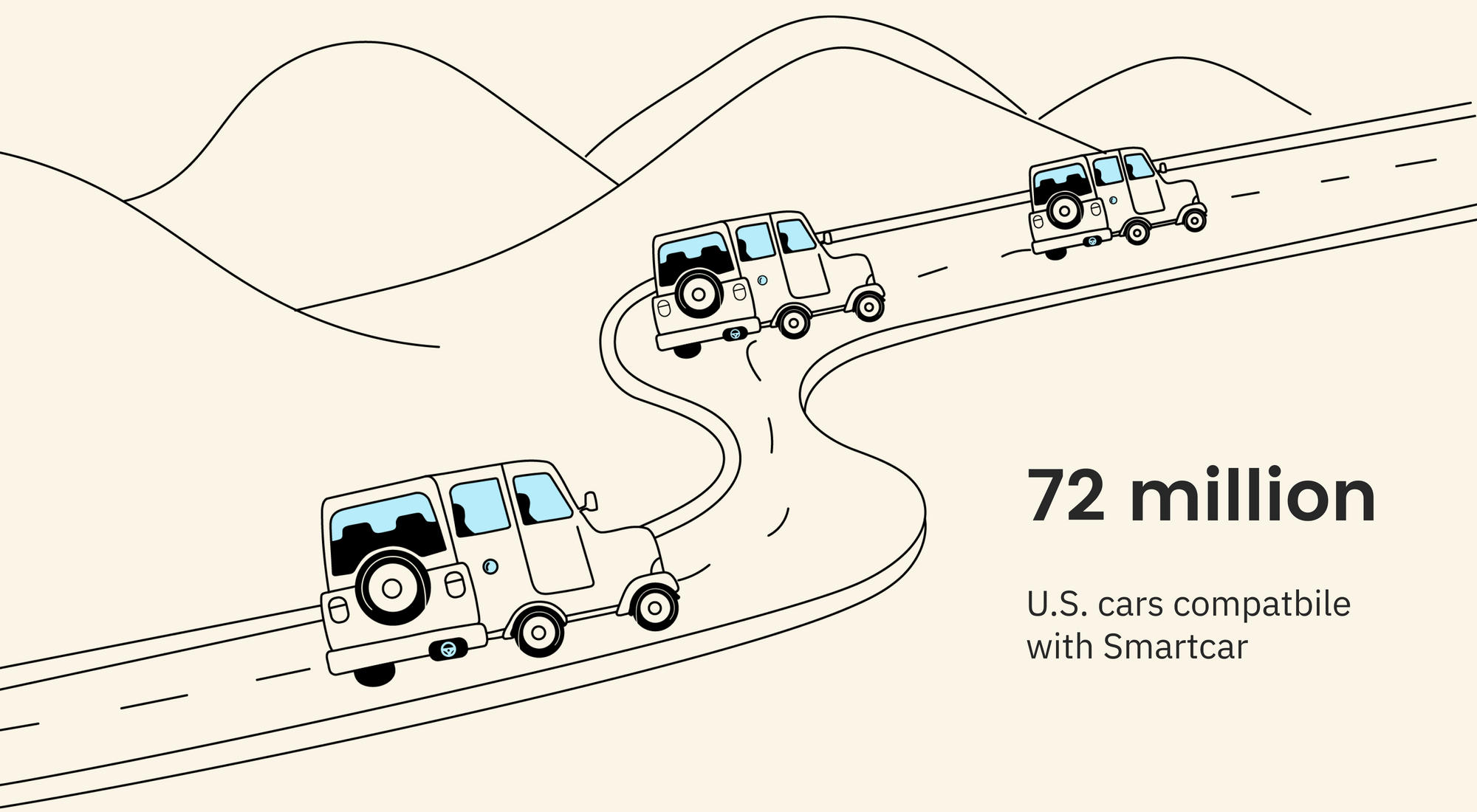 New at Smartcar: 72 million cars and a global Compatibility API ...