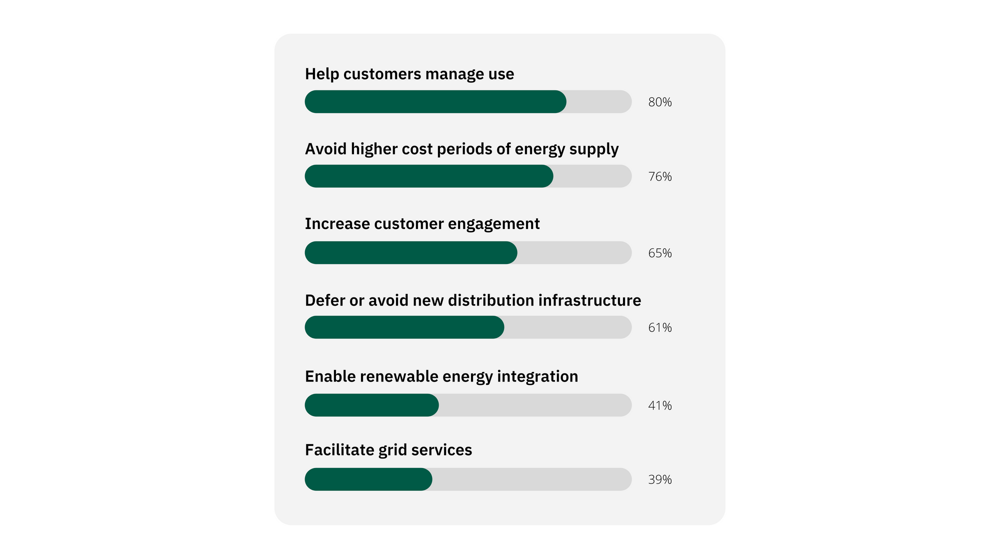 Why EV managed charging programs use vehicle telematics · Smartcar blog