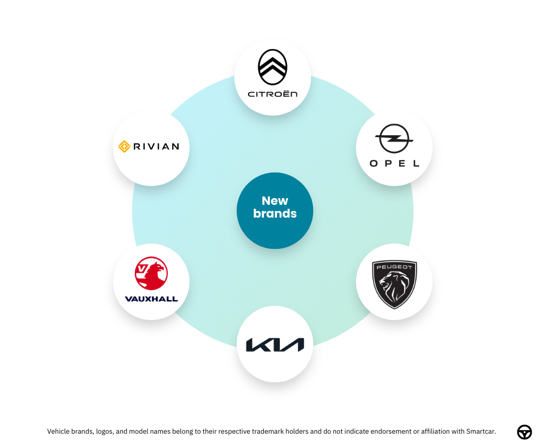 A year of growth: Smartcar's 2022 product highlights · Smartcar blog