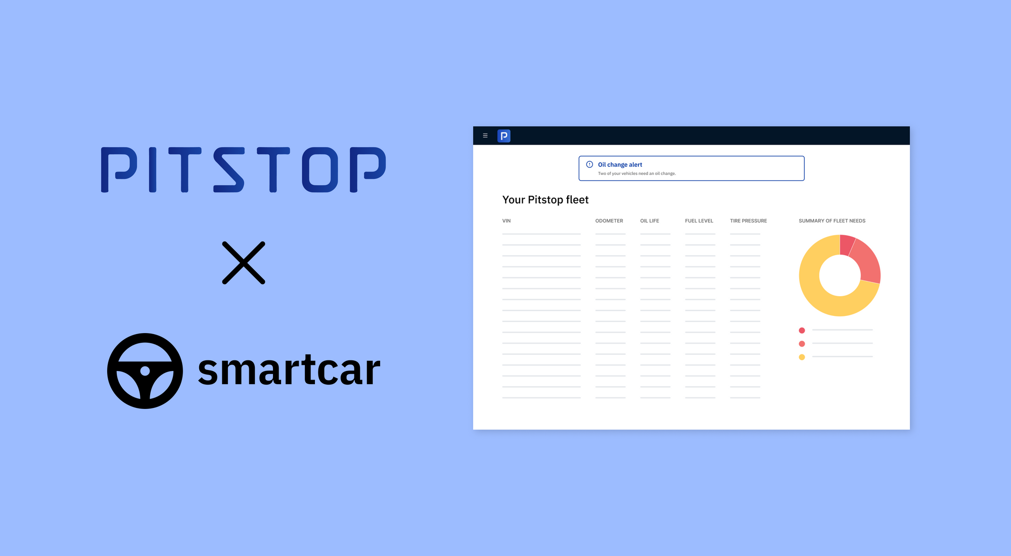 Smartcar and Pitstop partner to launch hardware-free maintenance ...