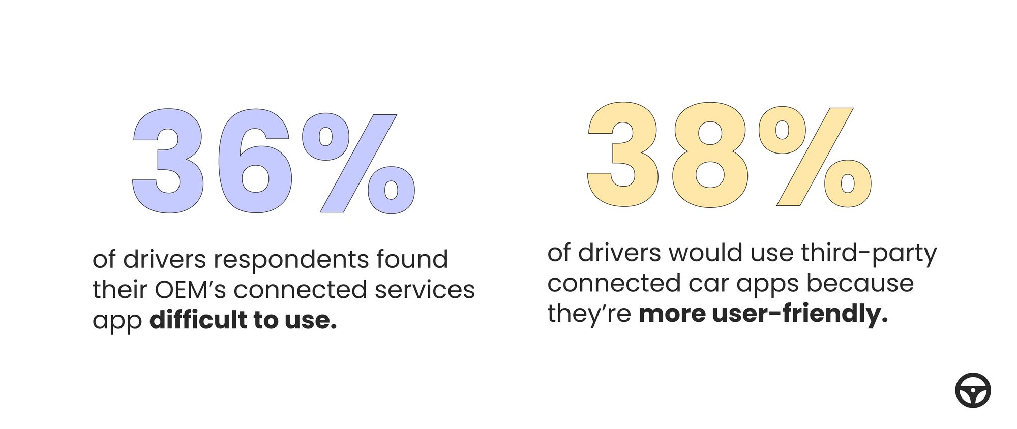 What are connected services? · Smartcar blog