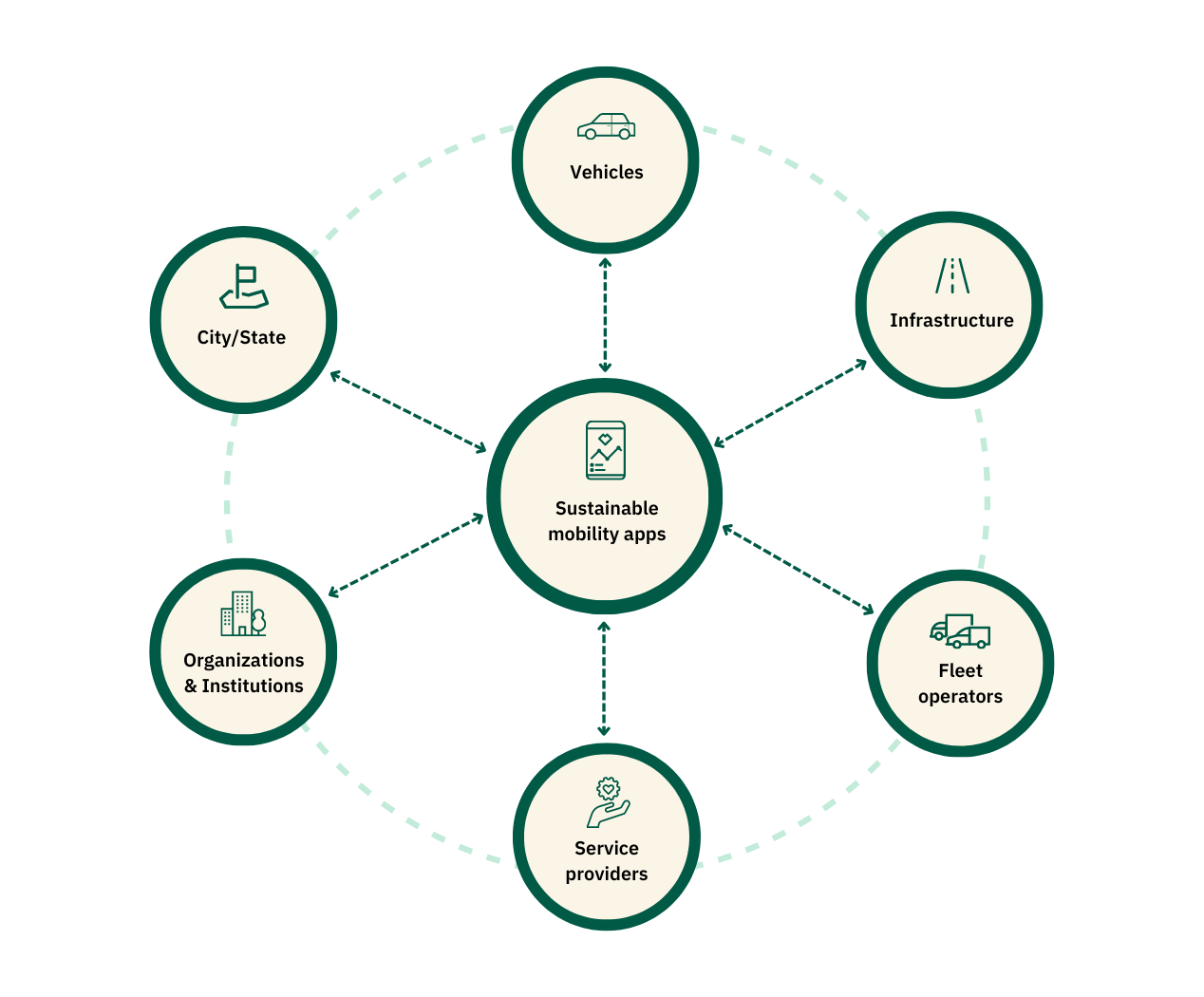 Defining sustainable mobility with connected cars · Smartcar blog