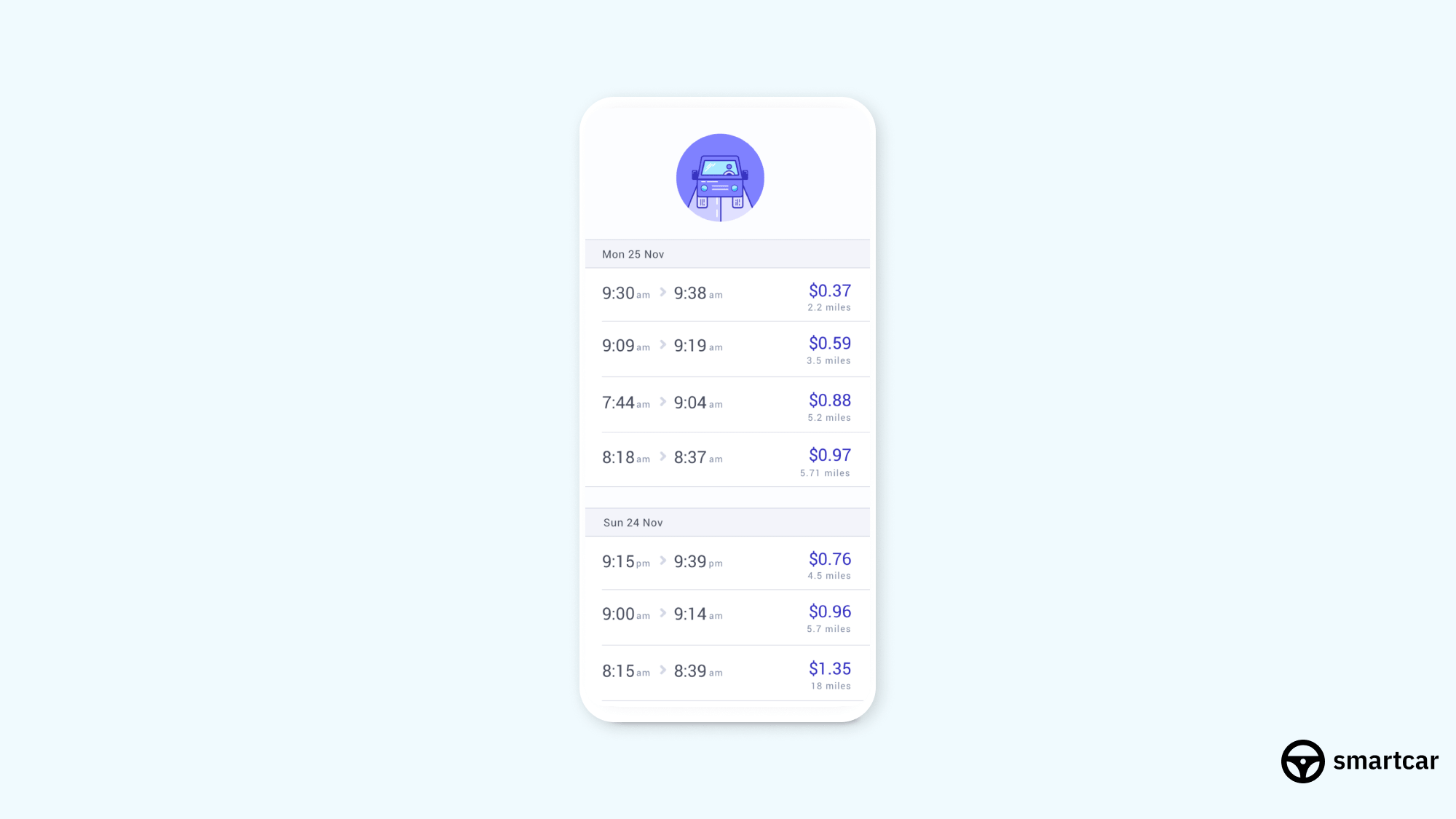 What is Smartcar? · Smartcar blog