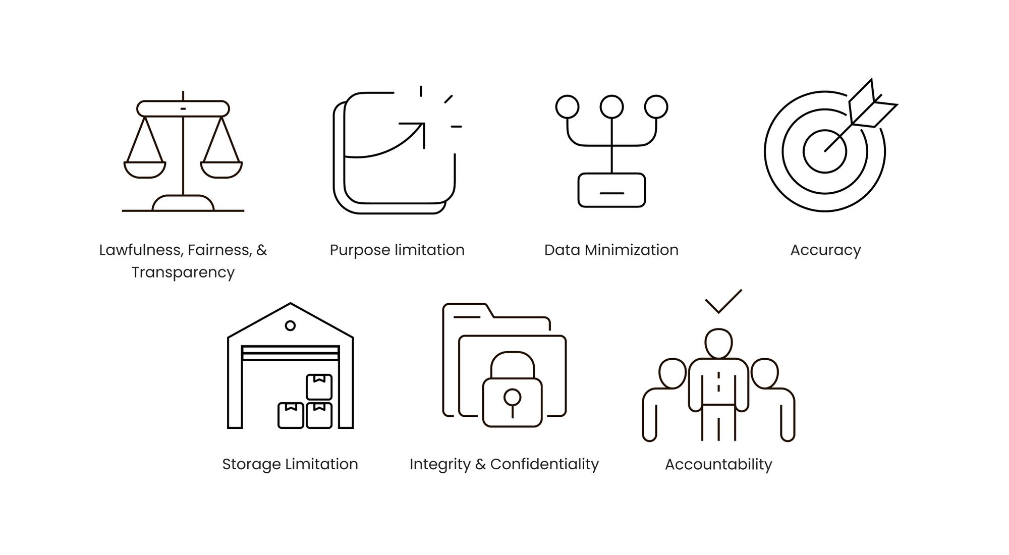 How Smartcar navigates GDPR compliance · Smartcar blog