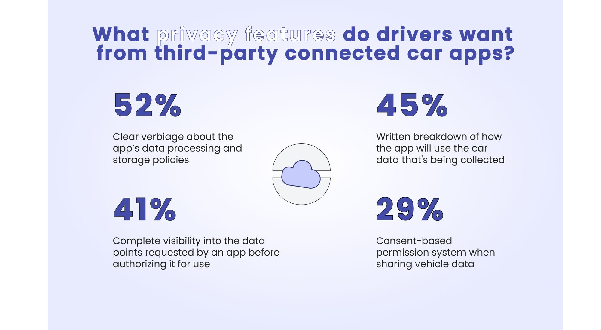 Personalizing charging experiences with EV charging APIs · Smartcar blog