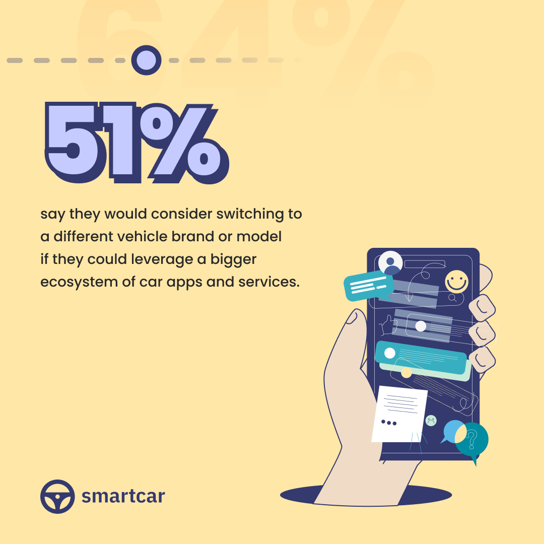 Report: Why drivers are turning to third-party car apps · Smartcar blog