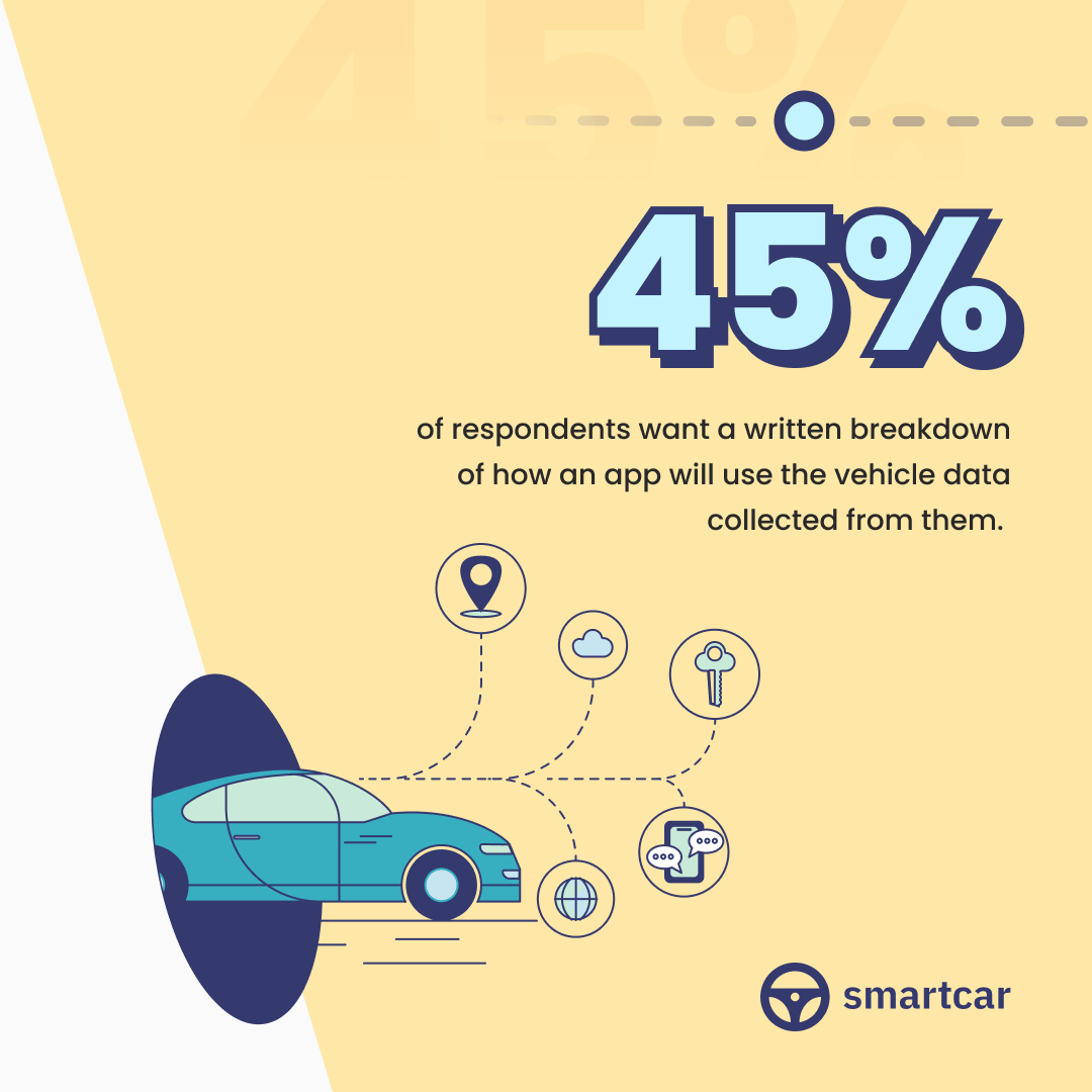 Report: Why drivers are turning to third-party car apps · Smartcar blog