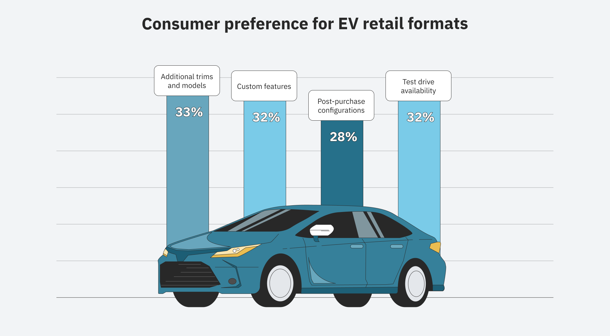 Unlocking growth: 5 key electric vehicle stats for 2024 · Smartcar blog