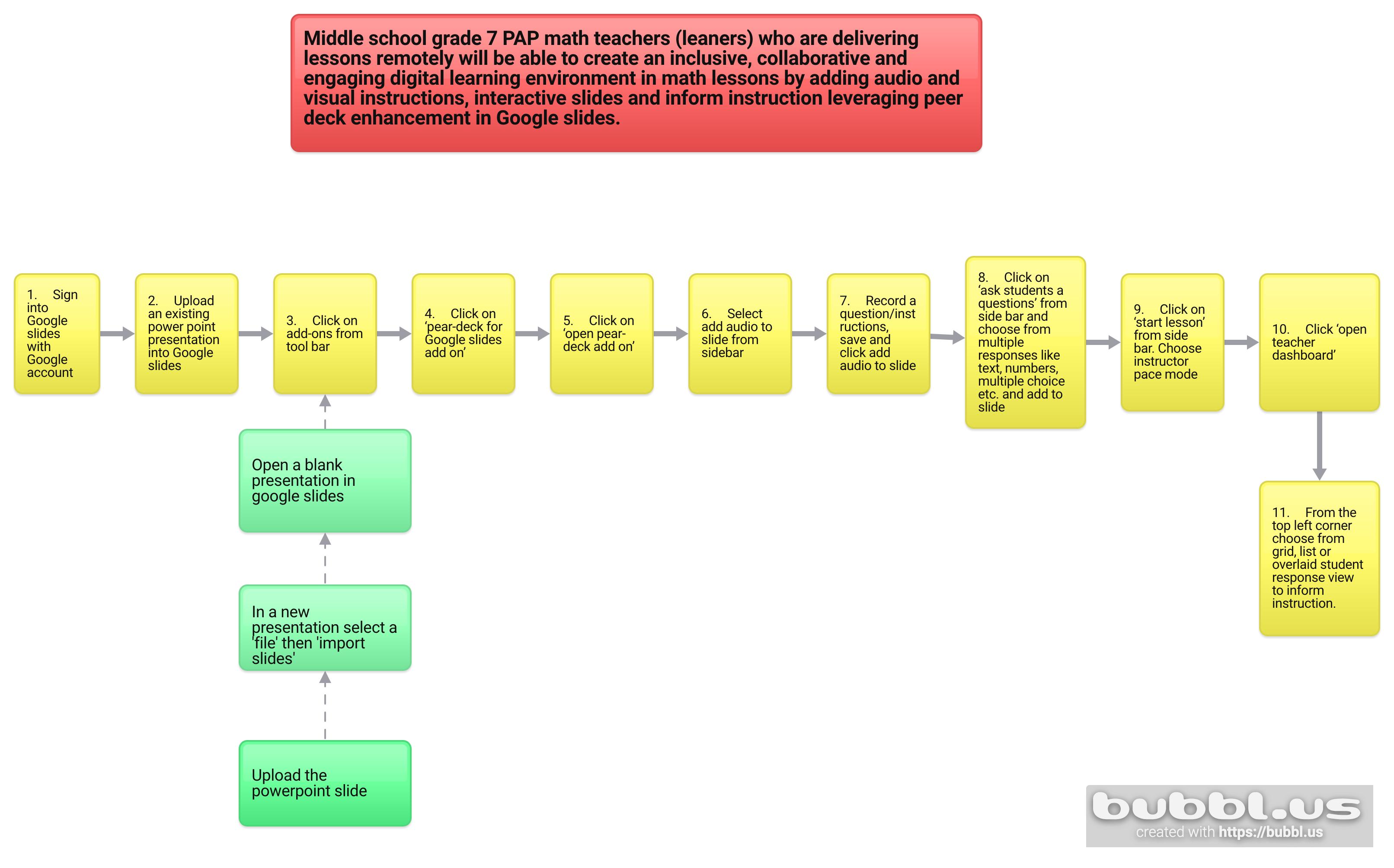 Toolkit: Enhance Online Learner Engagement - Maria Fahim