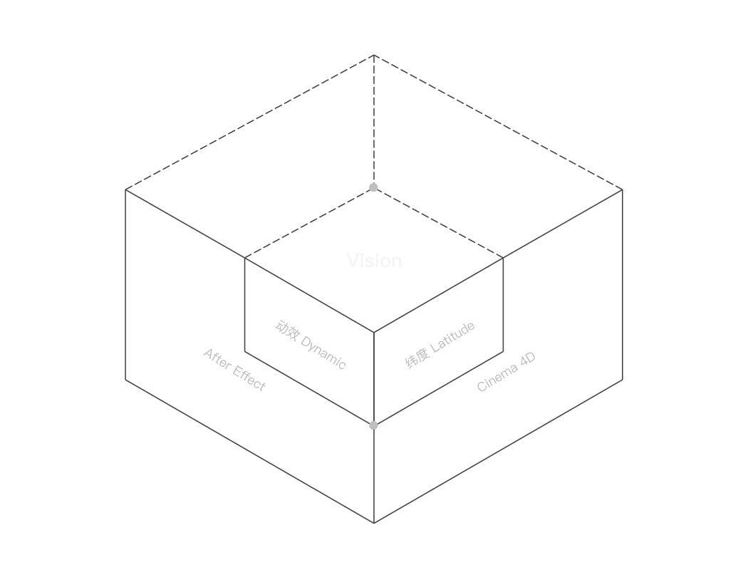 OOSAA.网站设计与开发