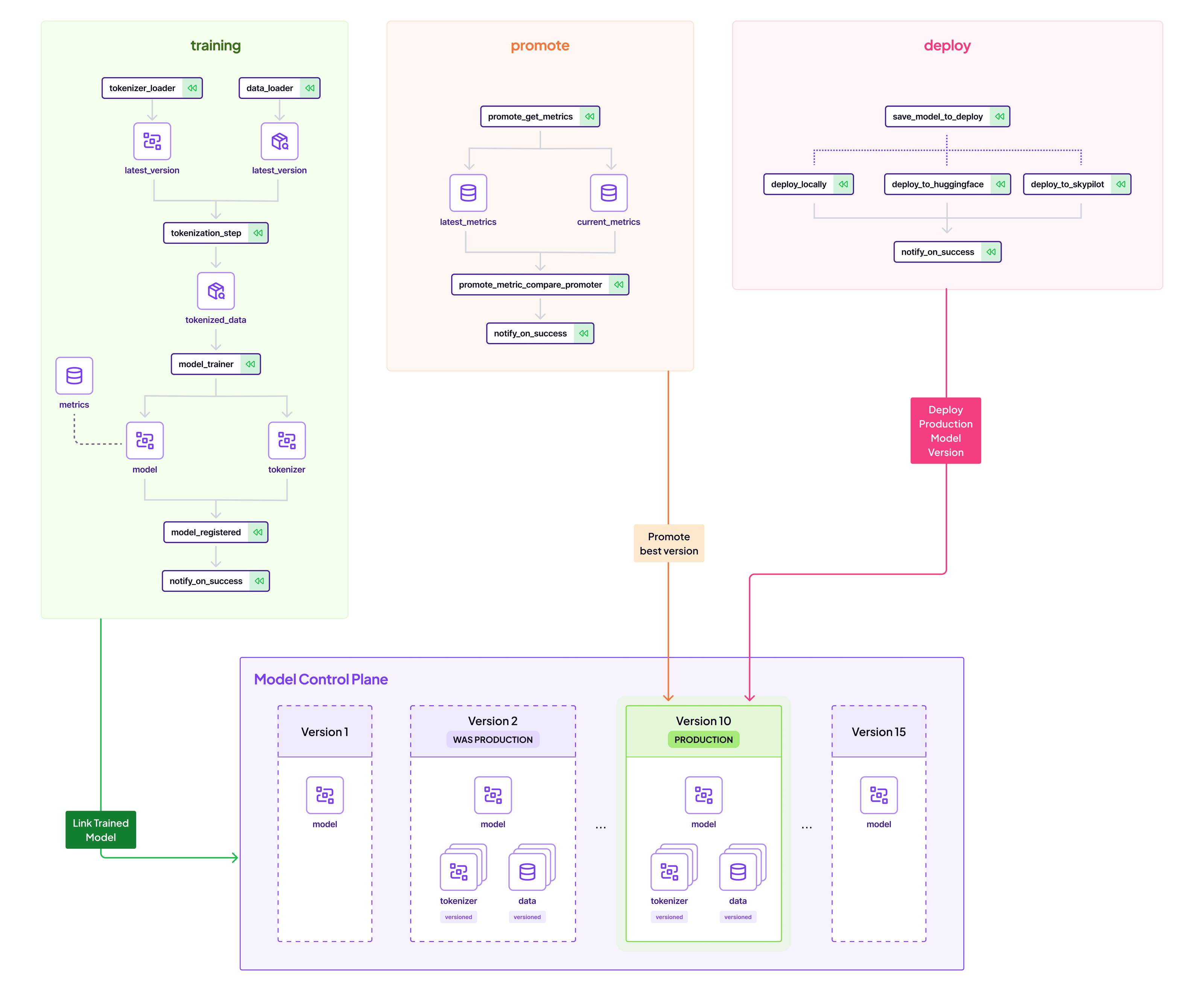 Productionalizing NLP models with ZenML - ZenML Blog