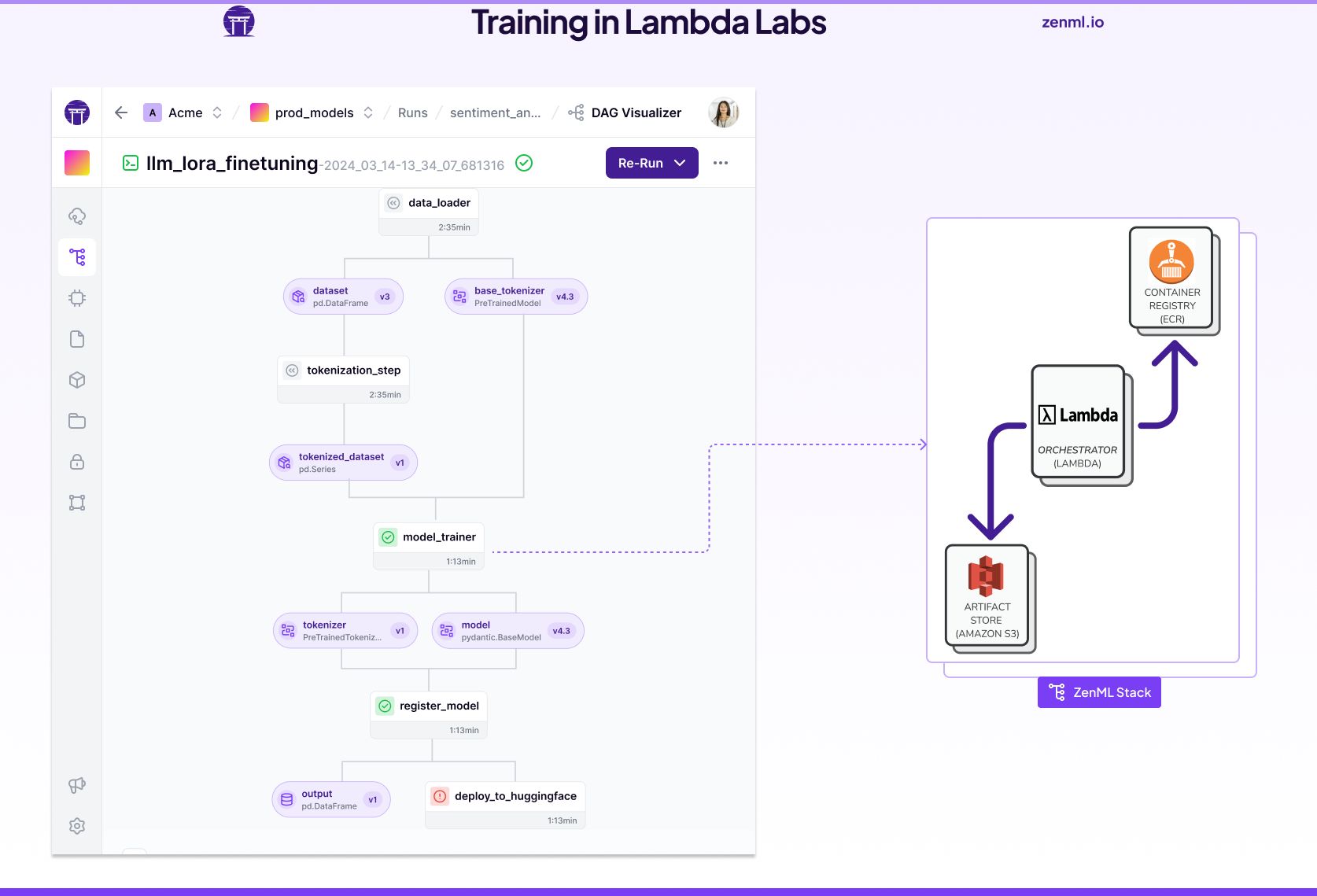 Newsletter Edition #2 - 2024: The most exciting year for MLOps yet - ZenML Blog