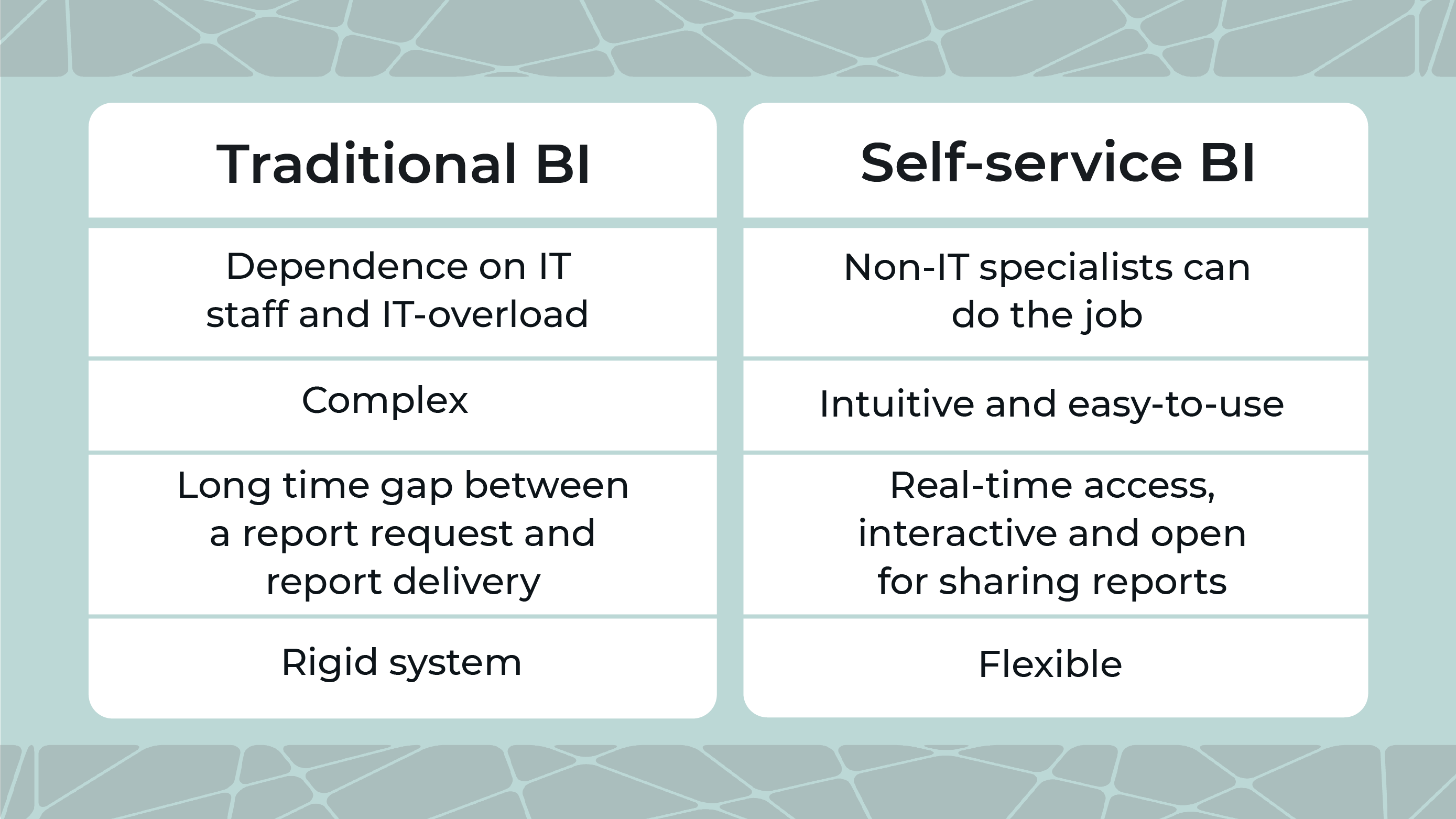 Modern BI: Who is really served by self-service?