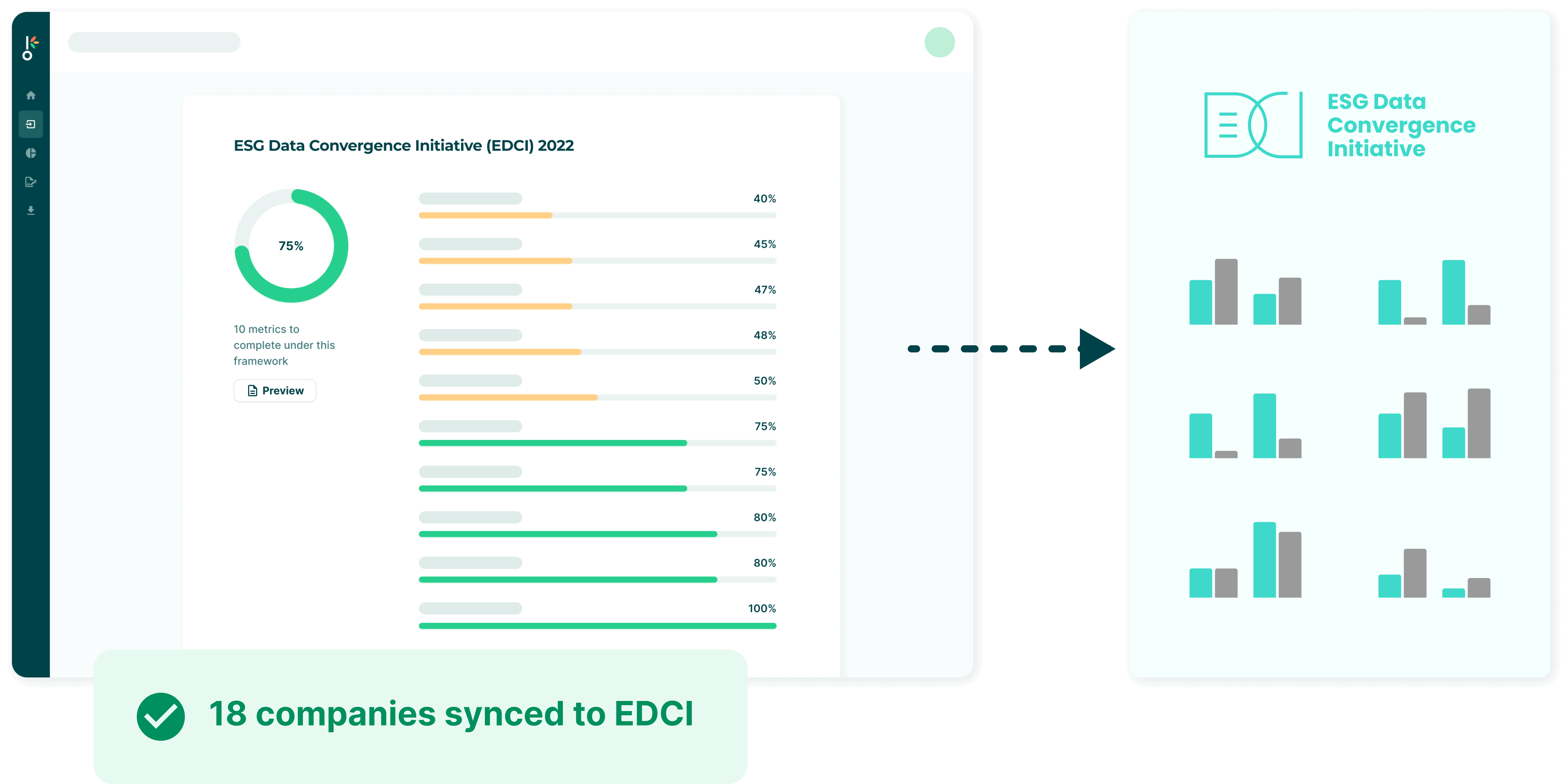 KEY ESG integrates EDCI API, allowing for benchmarking.