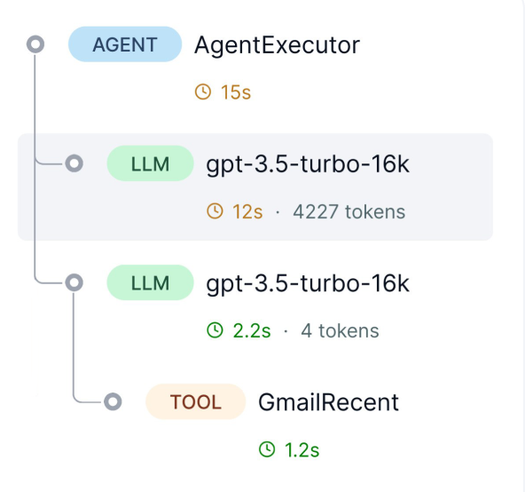 LangWatch - LLM monitoring & insights