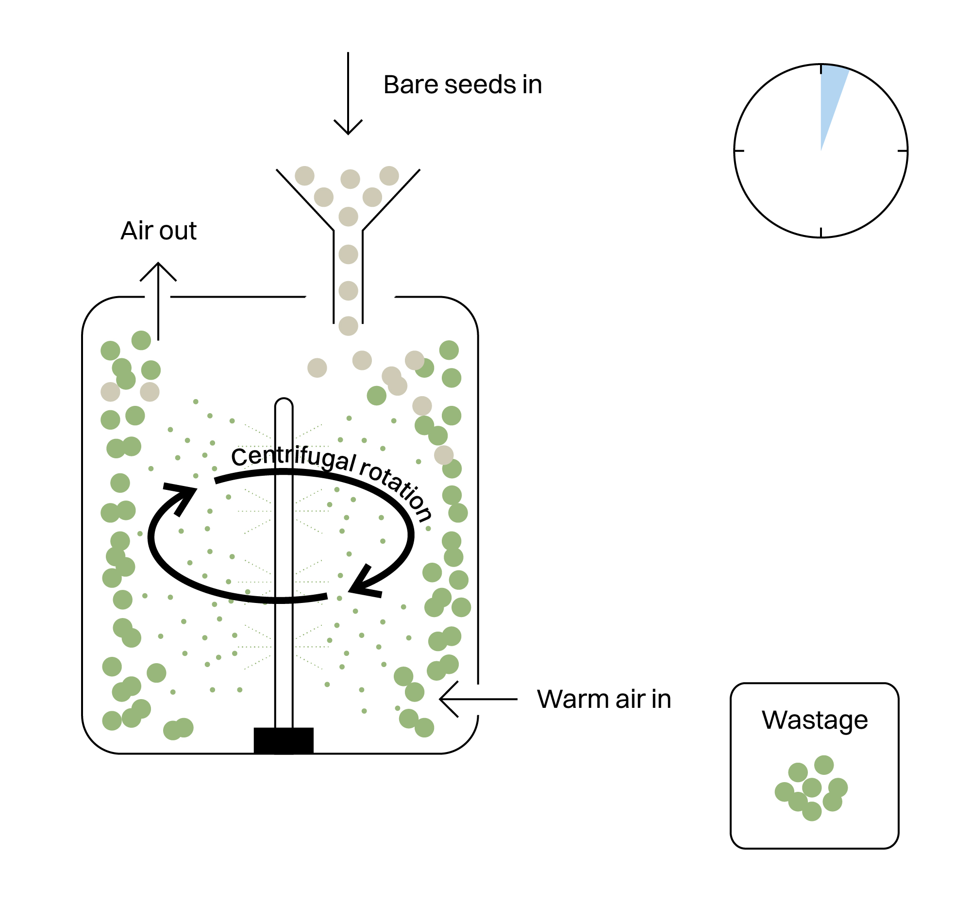 VensoGrow Seeds