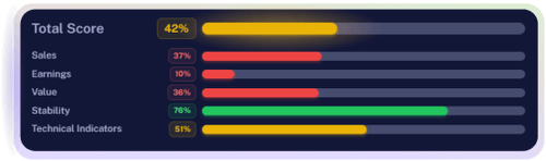 Automate 97% of Your Fundamental Analysis | Scrab