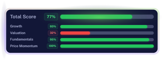 Automate 97% of Your Fundamental Analysis | Scrab