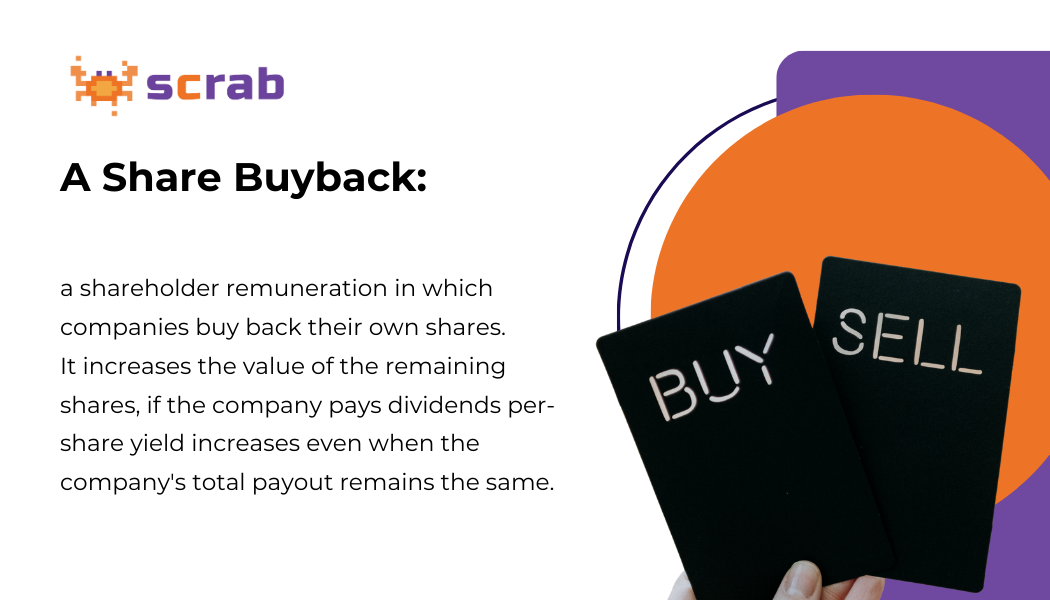"Dividends vs Buybacks: Analysis for Long Term Investors