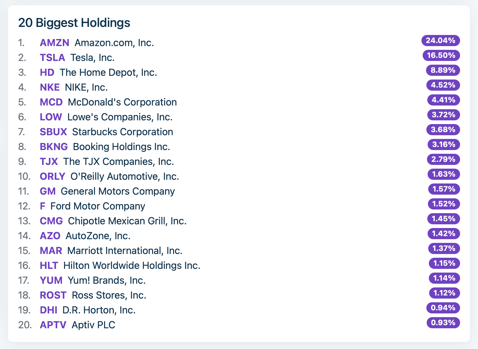 Investing in Food Stocks (2023 edition)