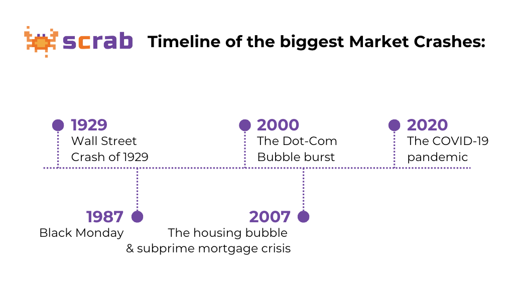 Stock Market Crash: A Step-By-Step Survival Guide