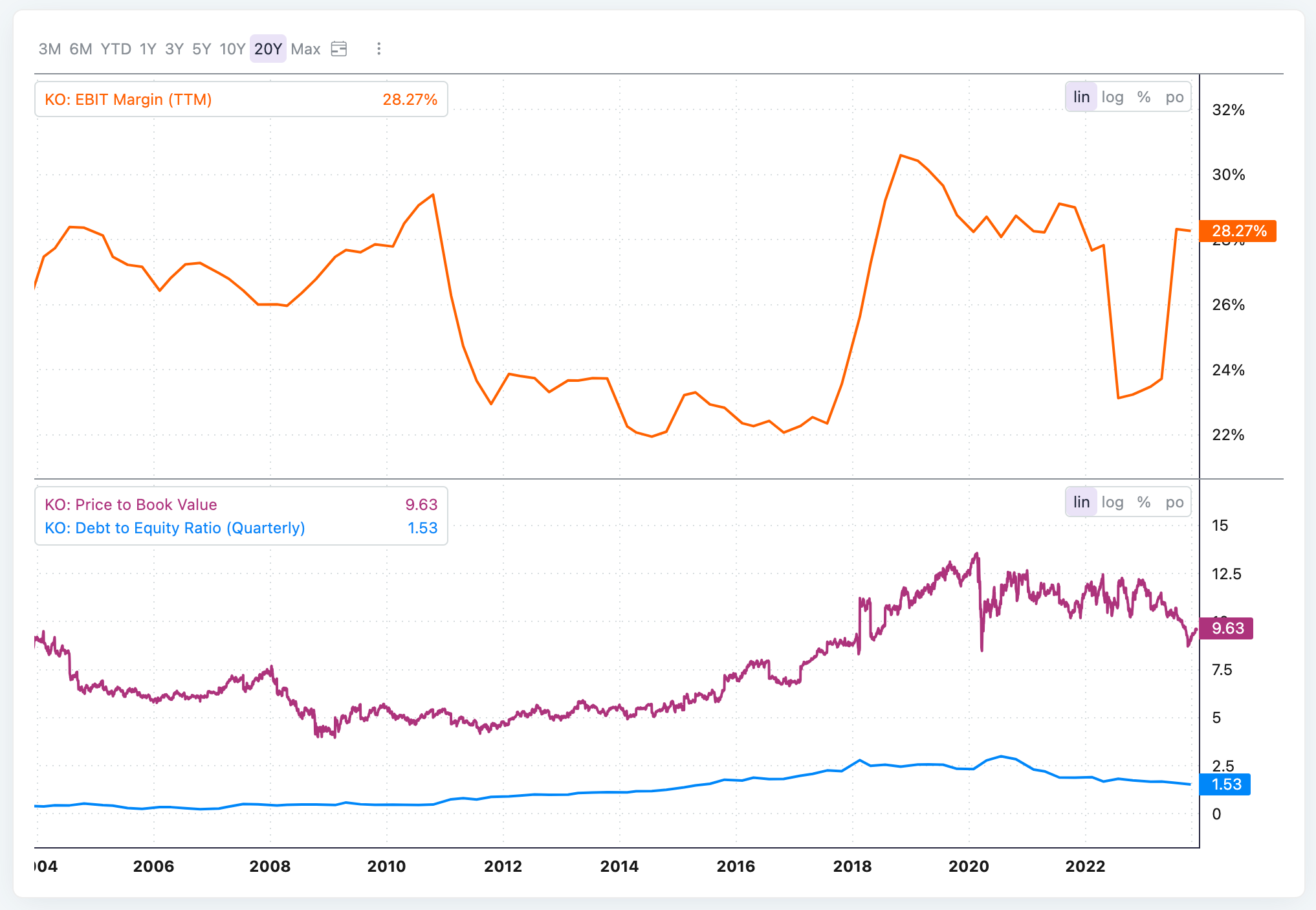 Timeless Wisdom of Warren Buffett's Investment Strategy