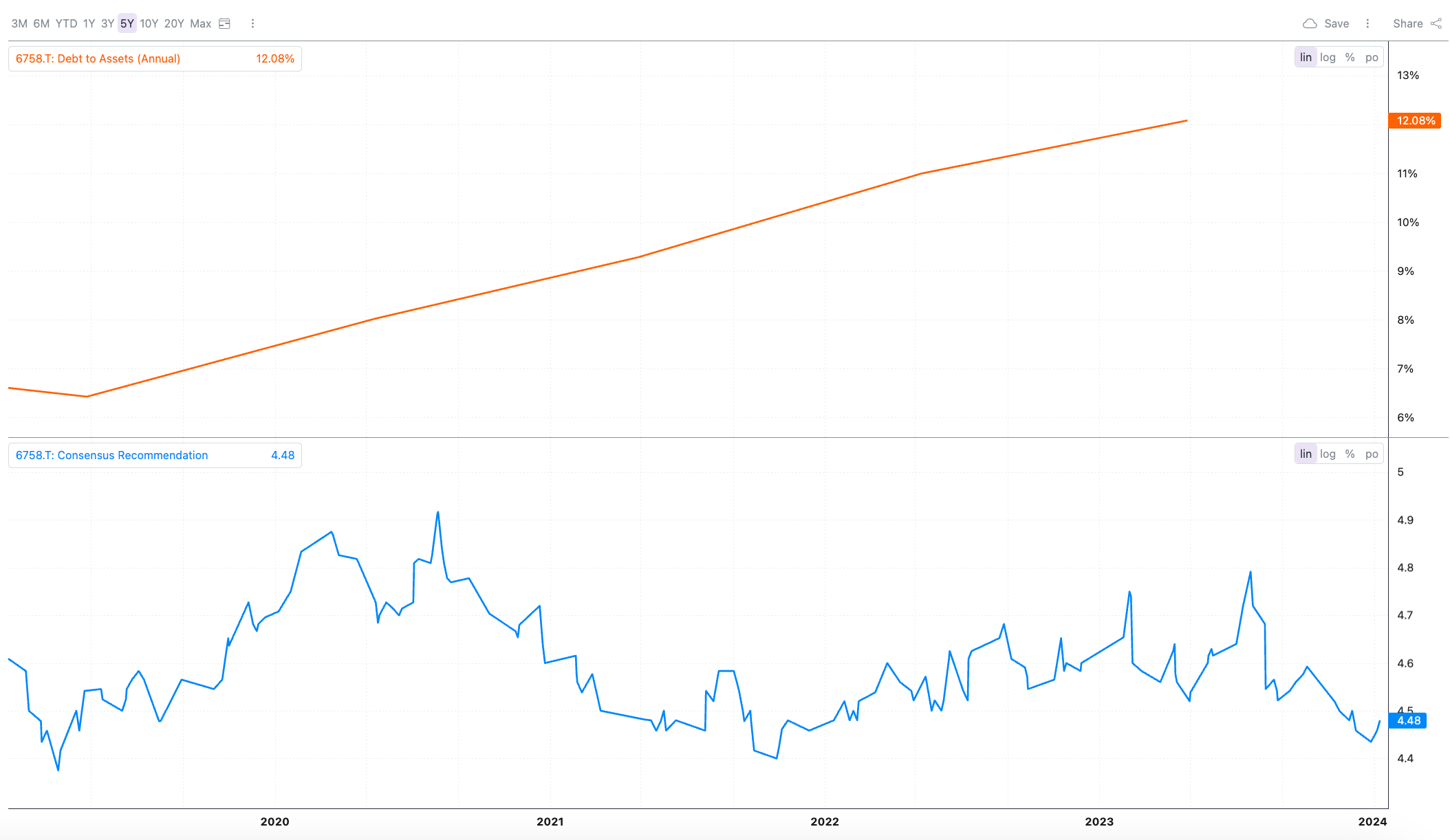 5 Must-Have Video Game Stocks in 2024