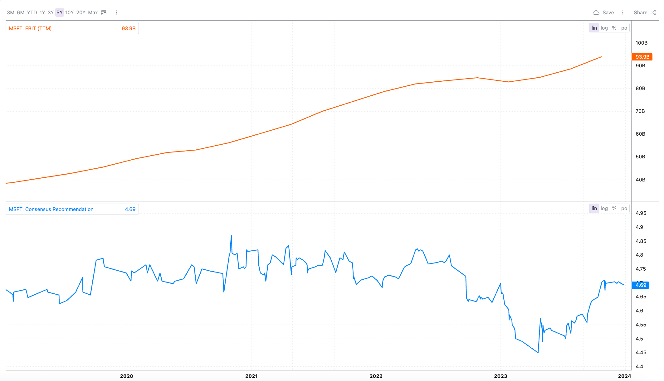 5 Must-Have Video Game Stocks in 2024