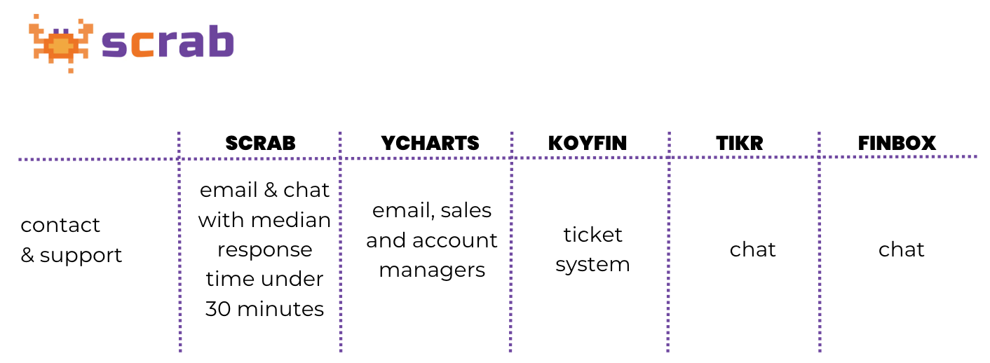 The Battle of Investment Tools: Scrab.com vs the Competition