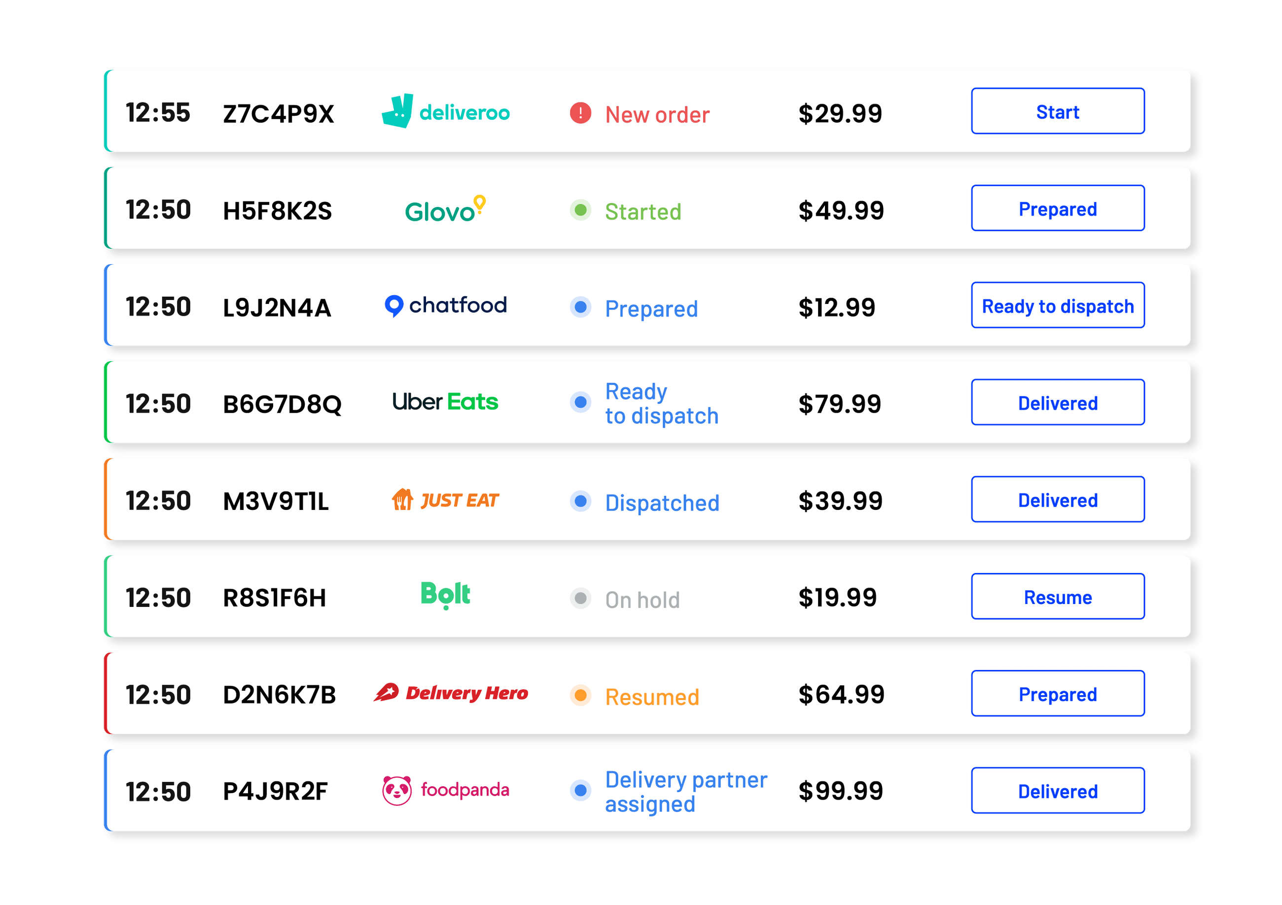 Grubtech: Unified Restaurant Operations and Management Platform