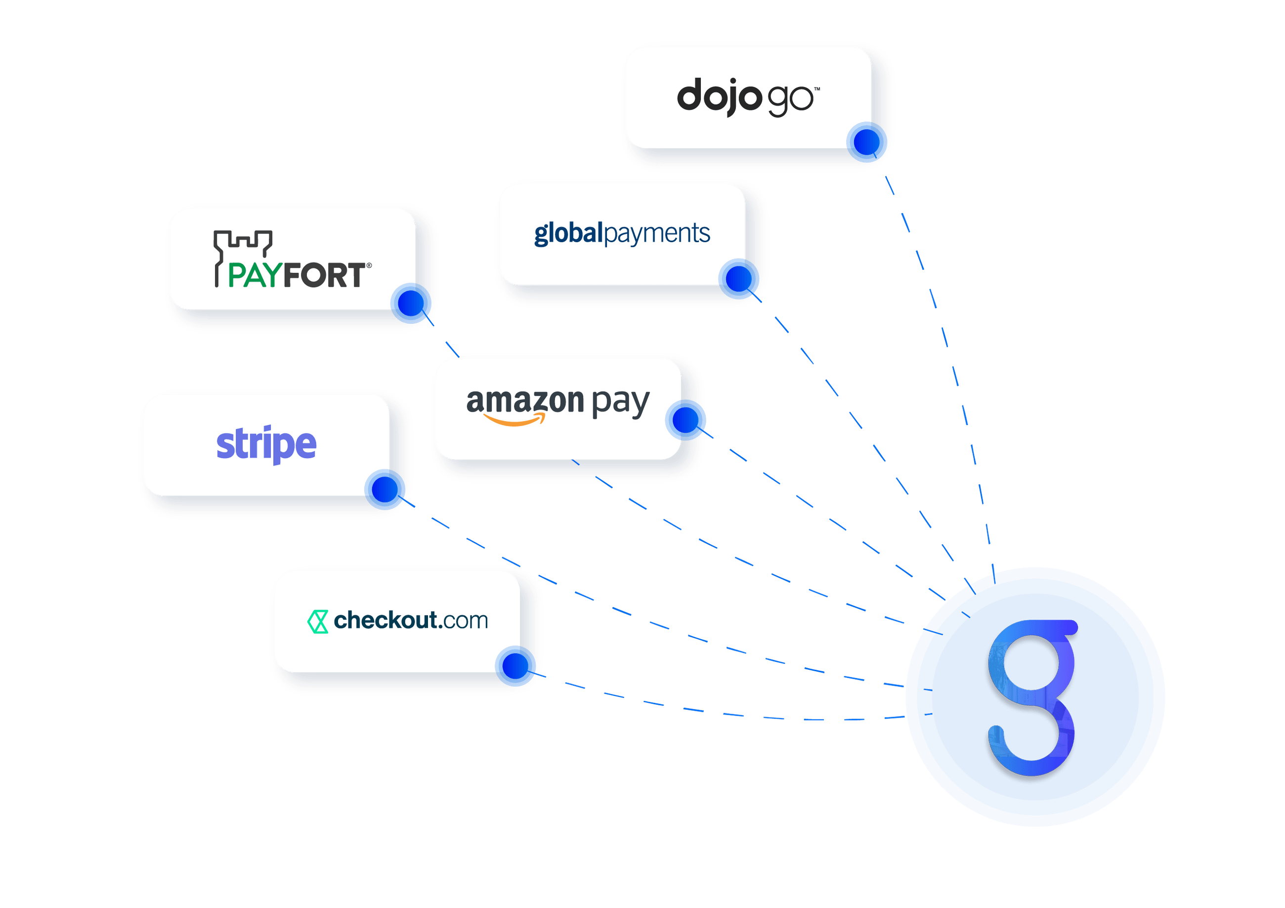 Grubtech: Unified Restaurant Operations and Management Platform
