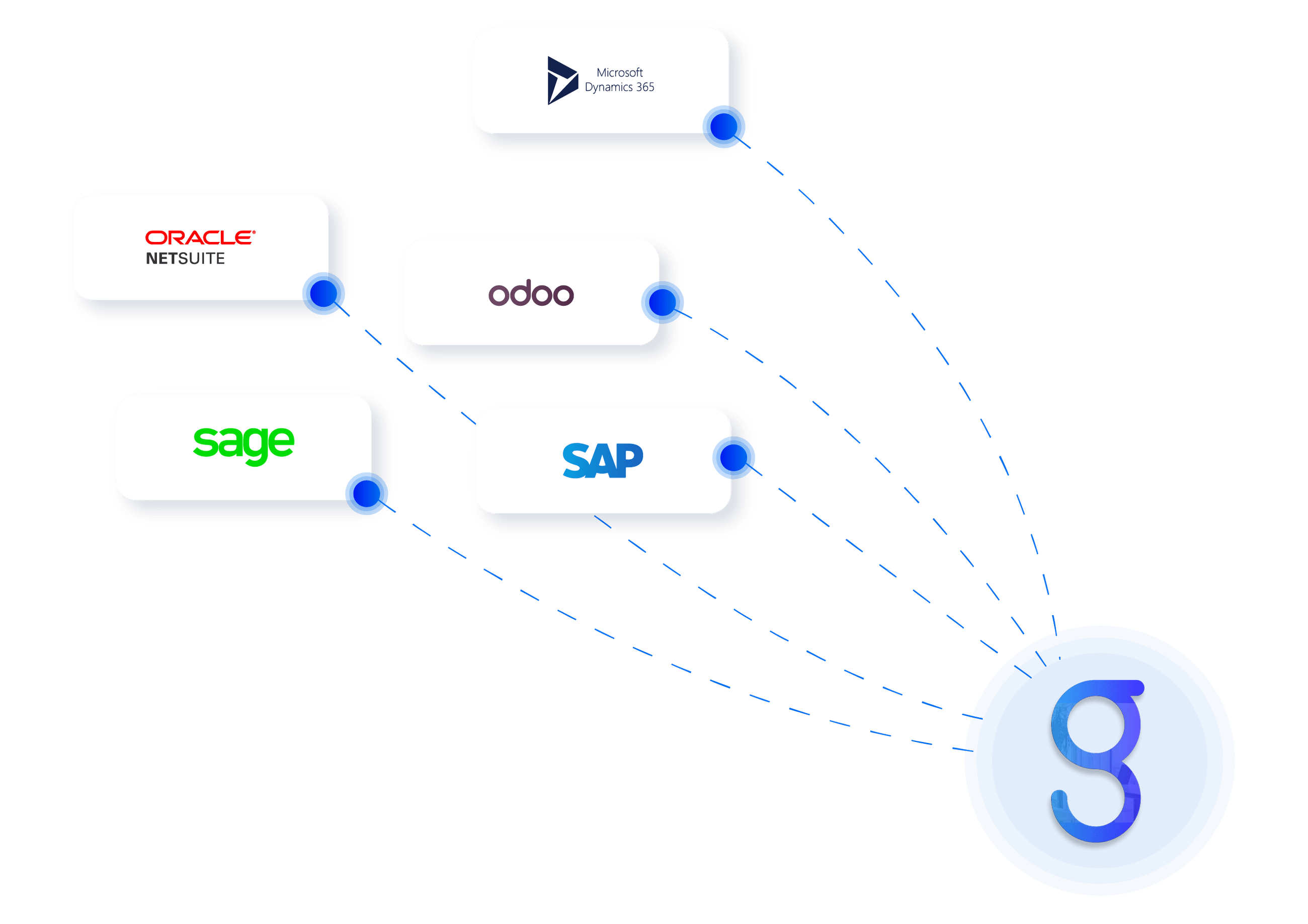 Grubtech: Unified Restaurant Operations and Management Platform