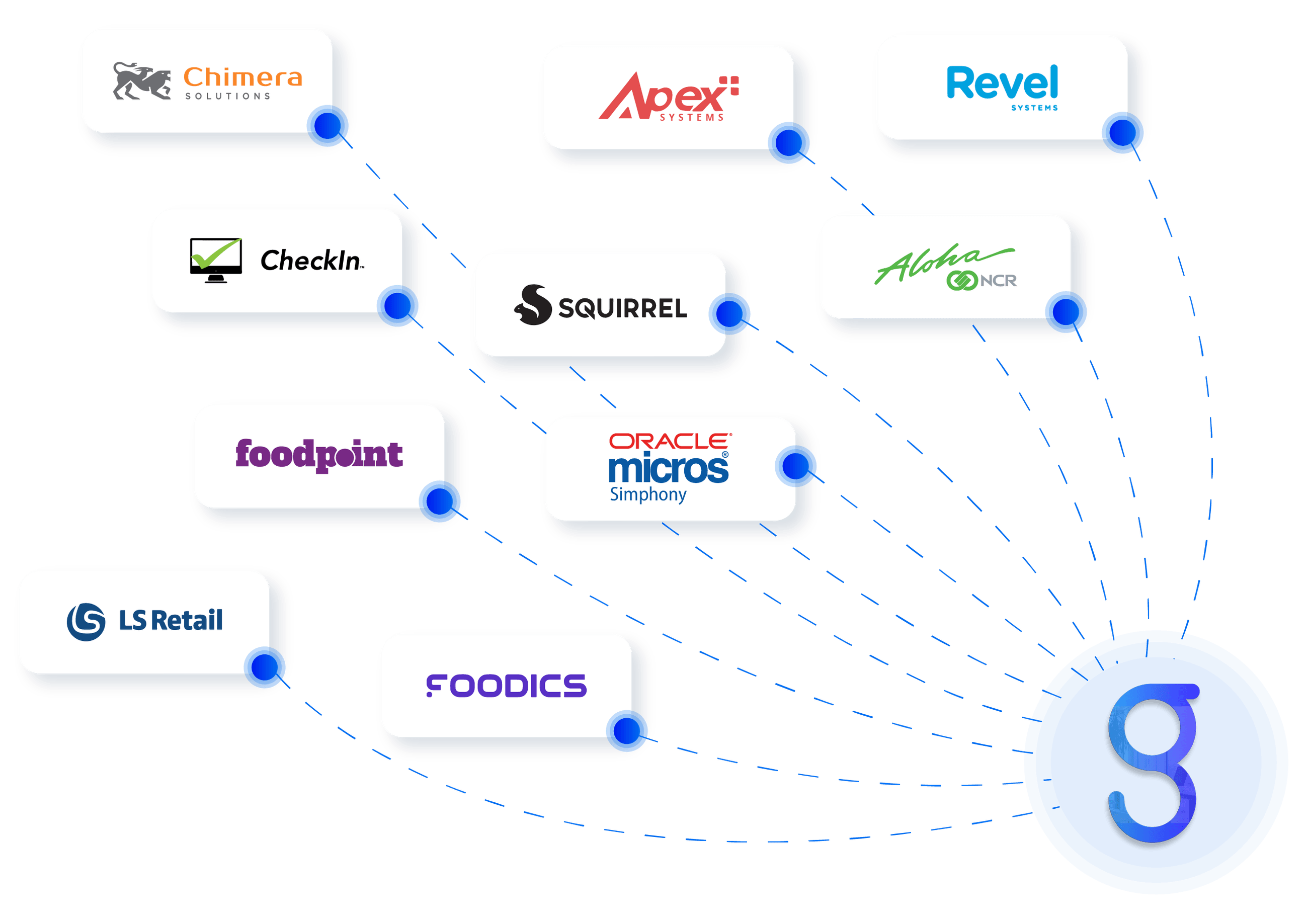 Grubtech: Unified Restaurant Operations and Management Platform