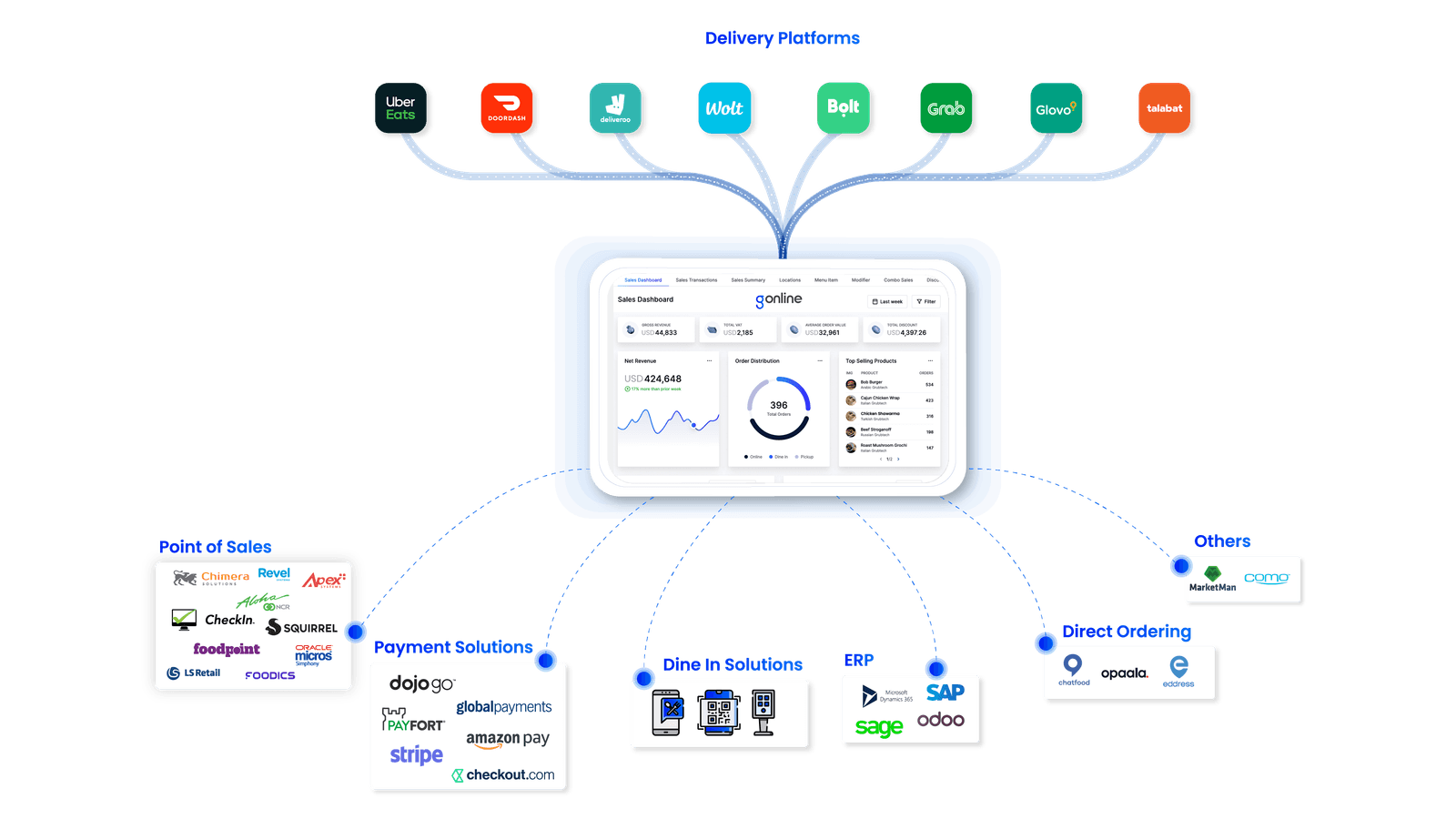 Grubtech: Unified Restaurant Operations and Management Platform