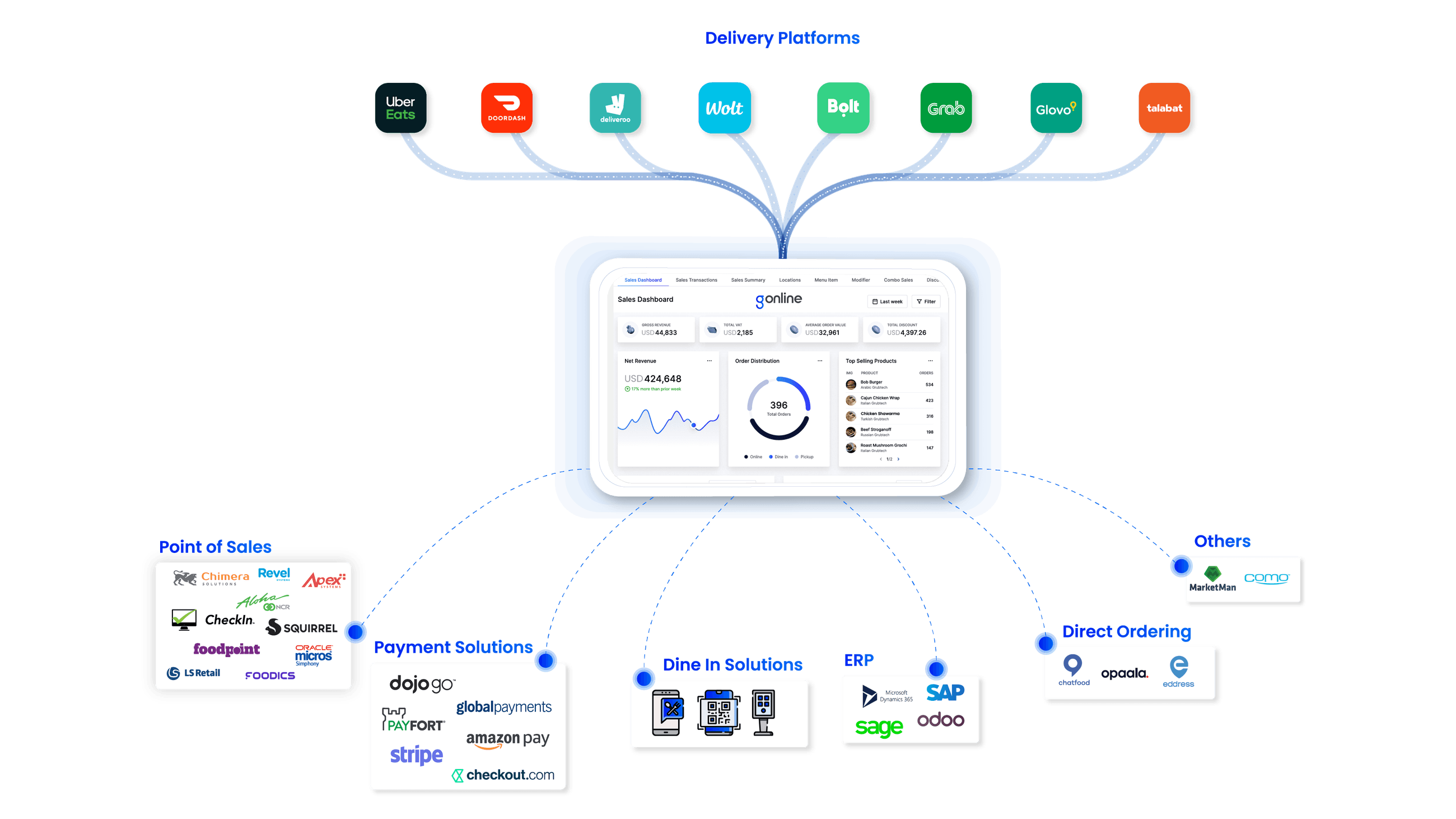 Grubtech: Unified Restaurant Operations and Management Platform