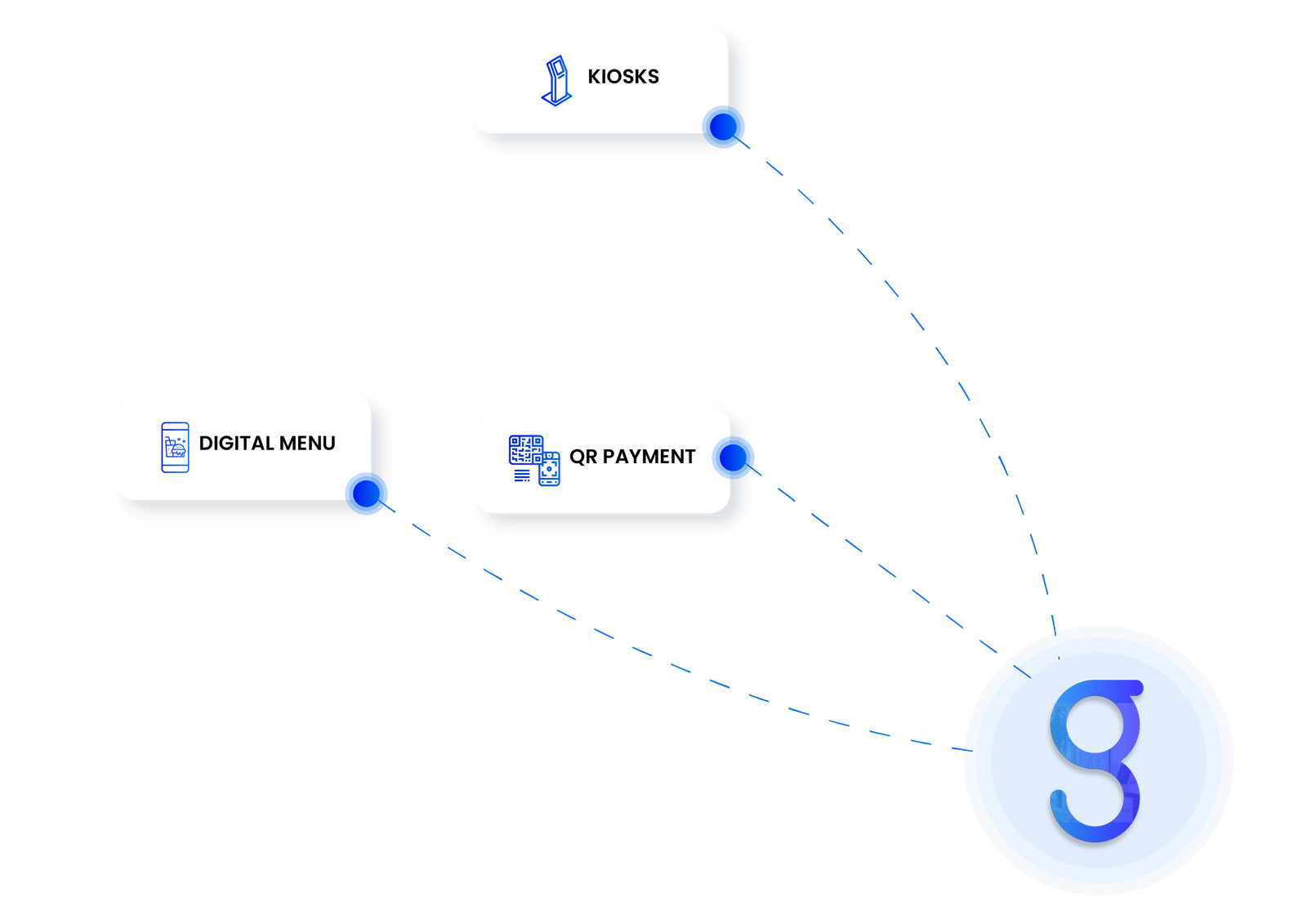 Grubtech: Unified Restaurant Operations and Management Platform