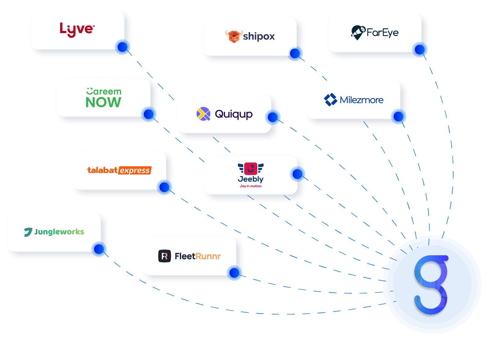 Grubtech: Unified Restaurant Operations and Management Platform