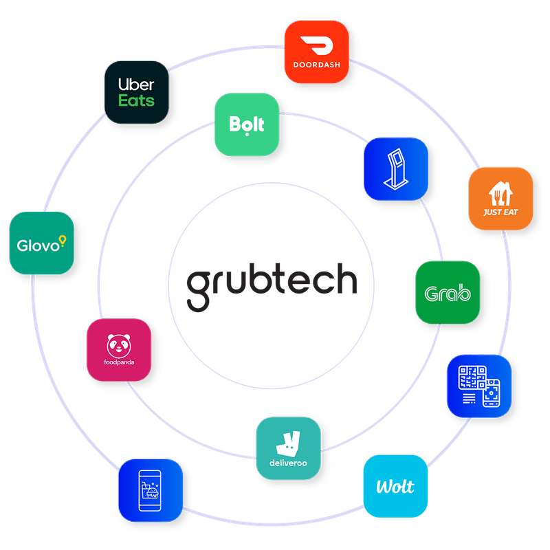 Grubtech: Unified Restaurant Operations and Management Platform