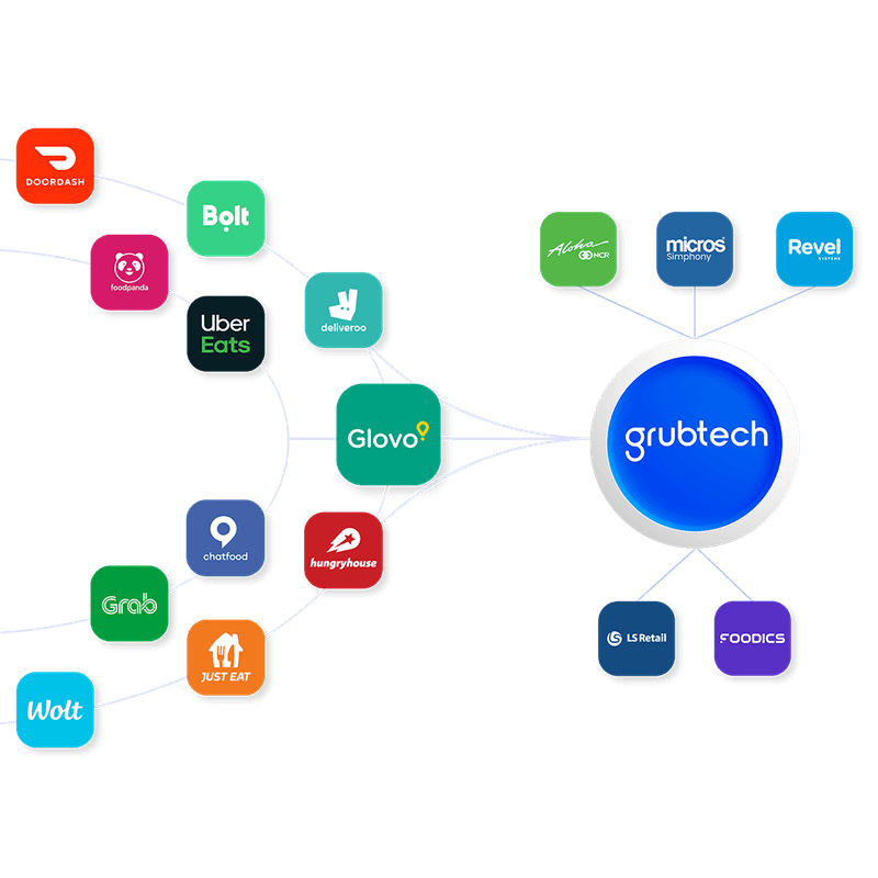 Grubtech: Unified Restaurant Operations and Management Platform