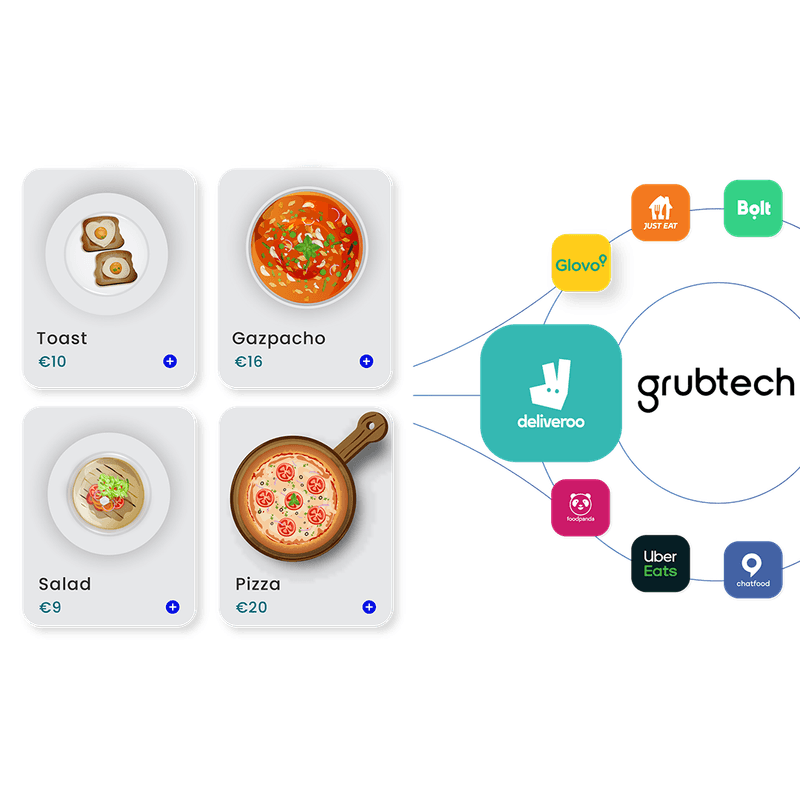 Grubtech: Unified Restaurant Operations and Management Platform