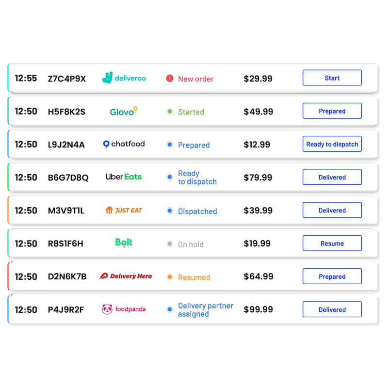 Grubtech: Unified Restaurant Operations and Management Platform