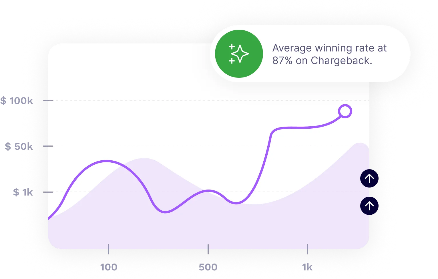 ChargePay | AI-Automated Chargeback Management Solution
