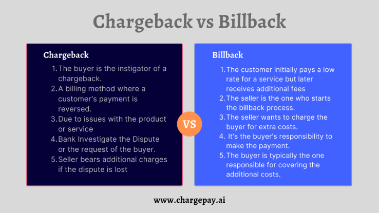 Billback vs. Chargeback: Making Informed Financial Choices